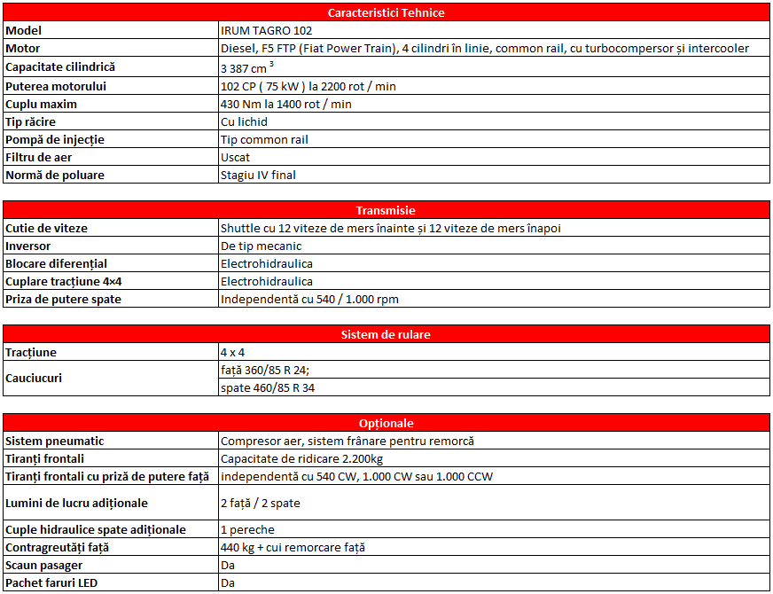 Tractoare agricole&accesorii-Tractor agricol IRUM TAGRO 102- MAVI